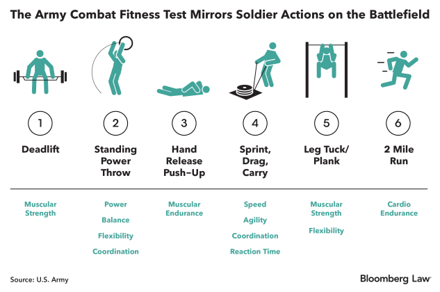 Spojenec In Miesta Cho te Na Okruh Army Fitness Test Automatick Pes F zy spojenec-in-miesta-cho-te-na-okruh-army-fitness-test-automatick-pes-f-zy